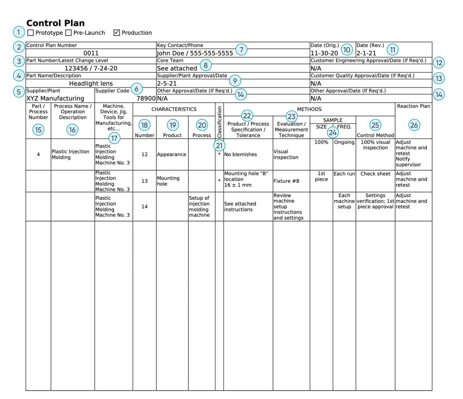 Control Plan Template & Guide | Ideagen