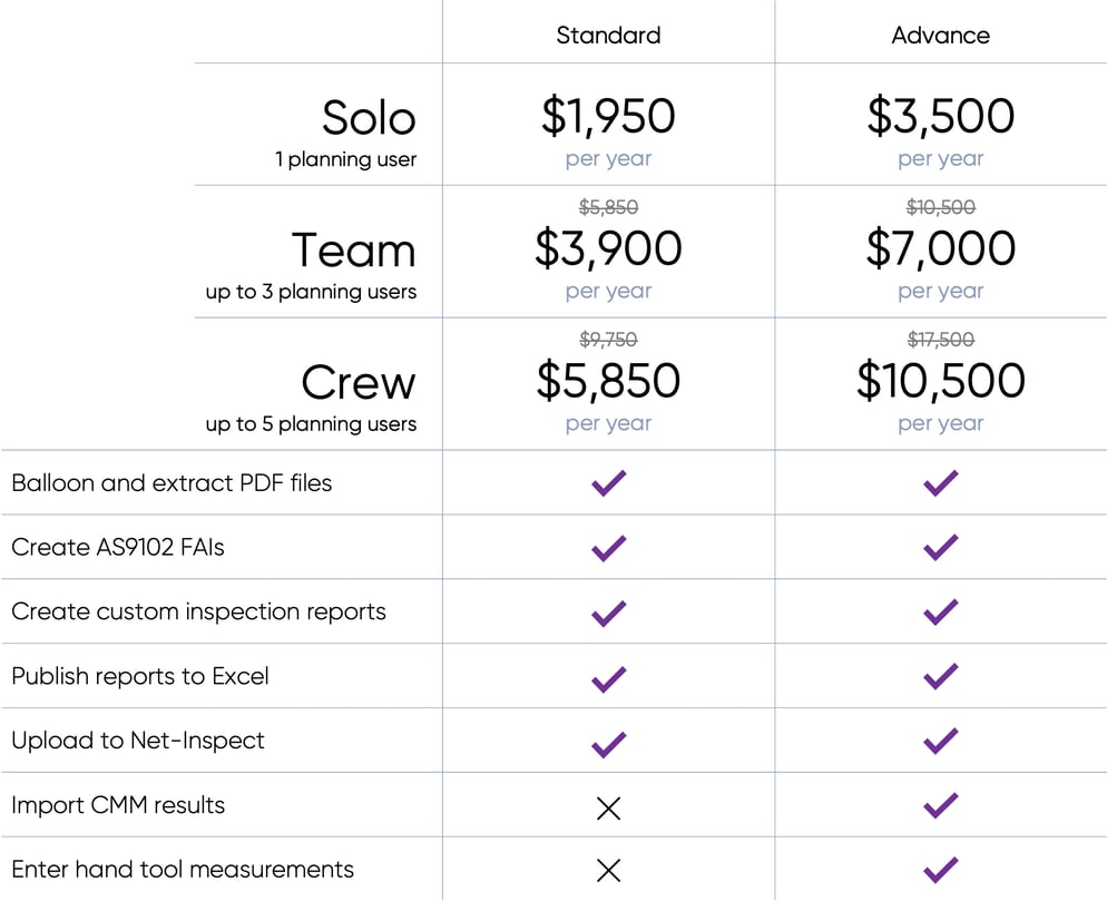 Ideagen Quality Control Professional | Get Free Access