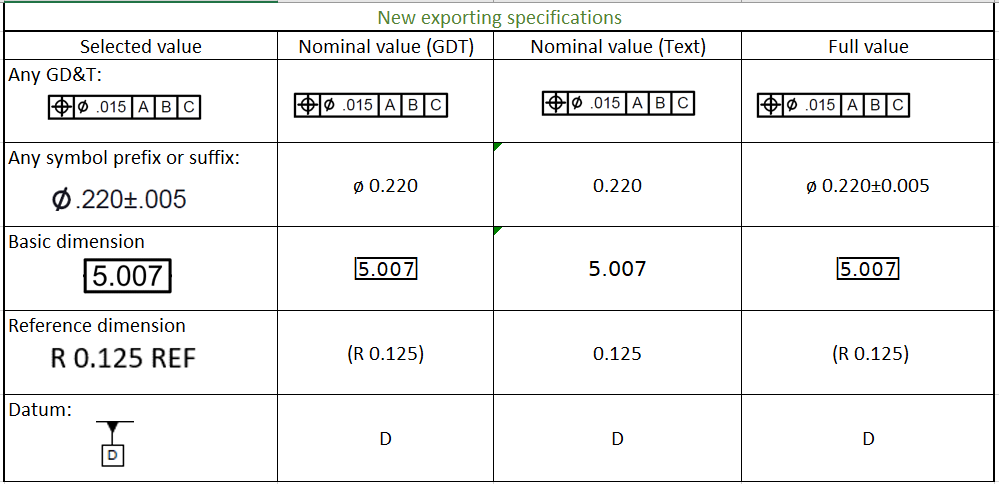 InspectionXpert SP 5.0