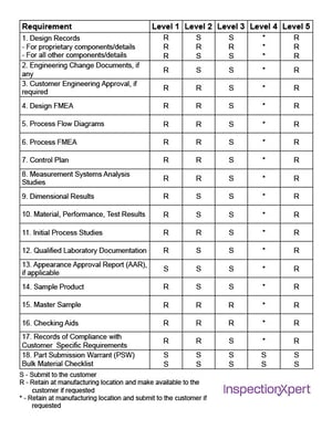 What is PPAP? | Production Part Approval Process